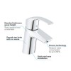 Eurosmart Cloakroom Basin Mixer Tap - Grohe - Better Bathrooms