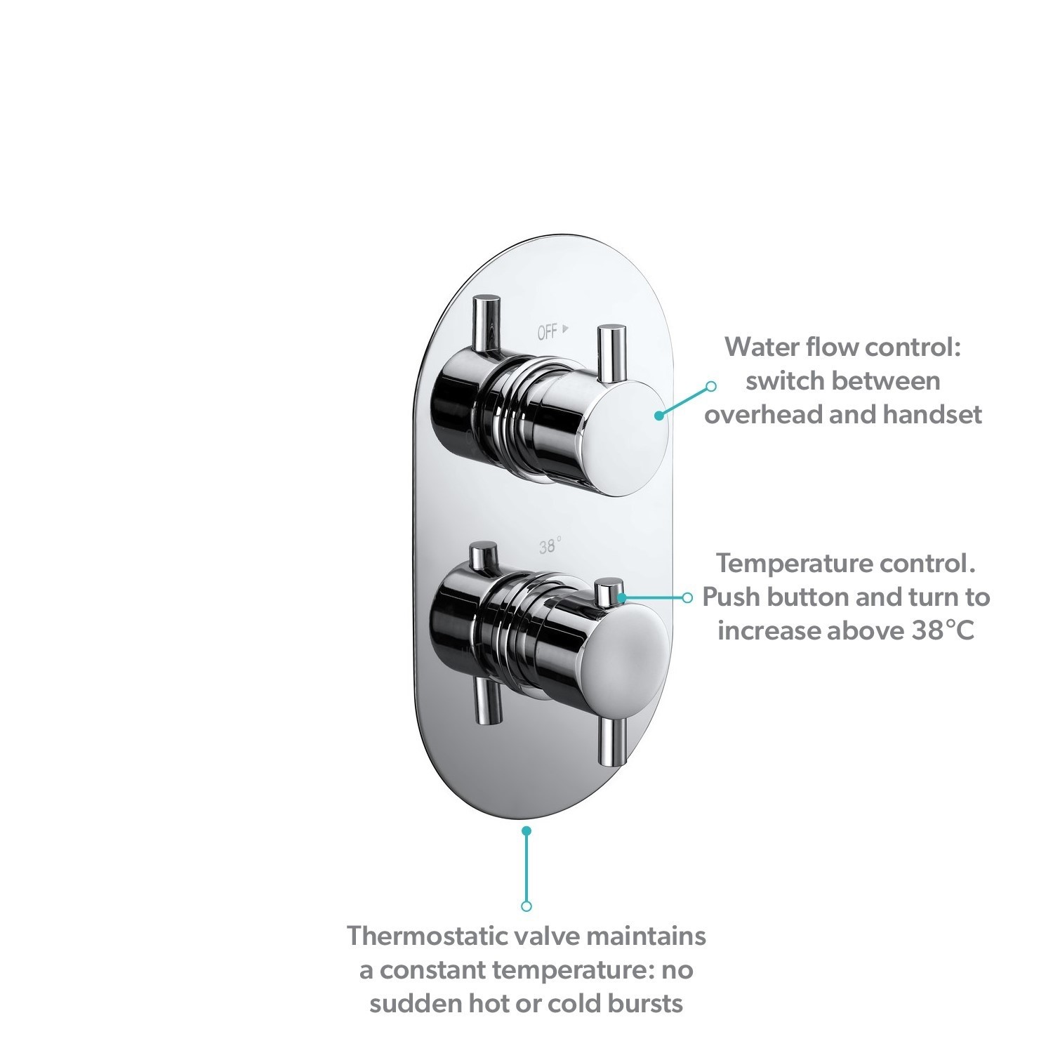 Chrome 2 Outlet Concealed Thermostatic Shower Valve with Dual Control ...